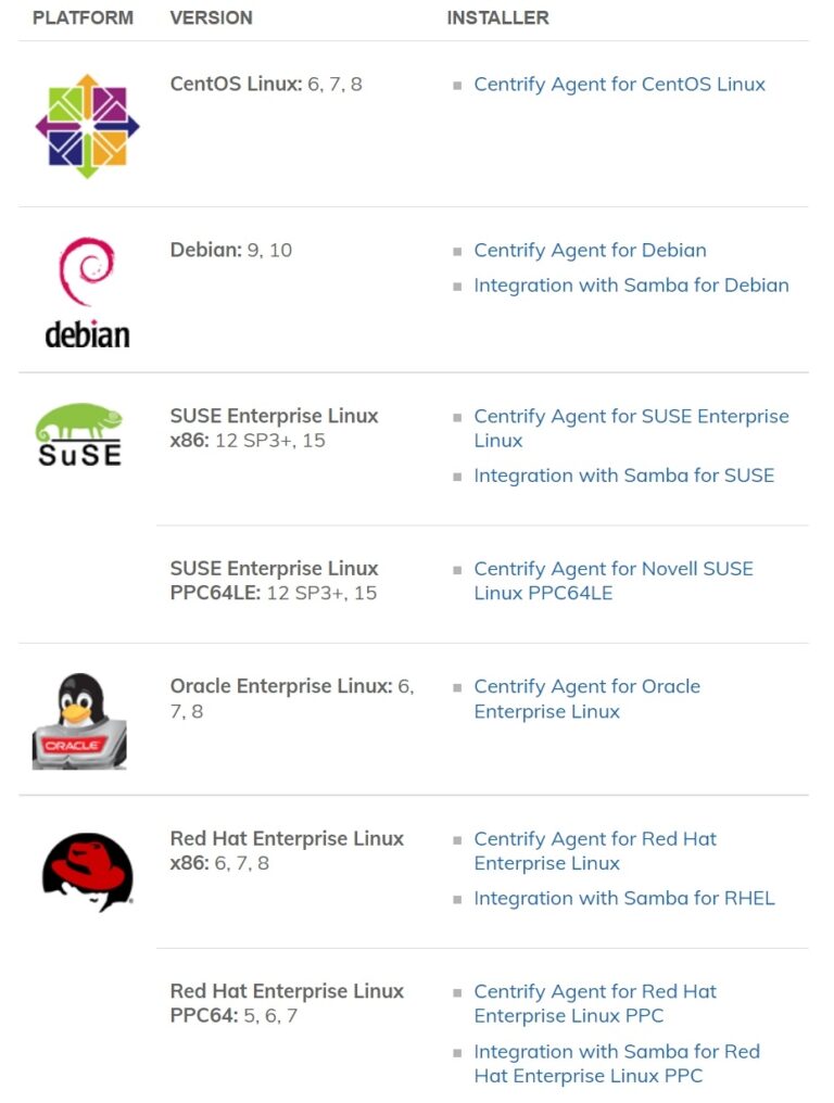 Ubuntu 20をWindows Active Directoryでユーザ認証 – Centrify Express ← RootLinks Co., Ltd.